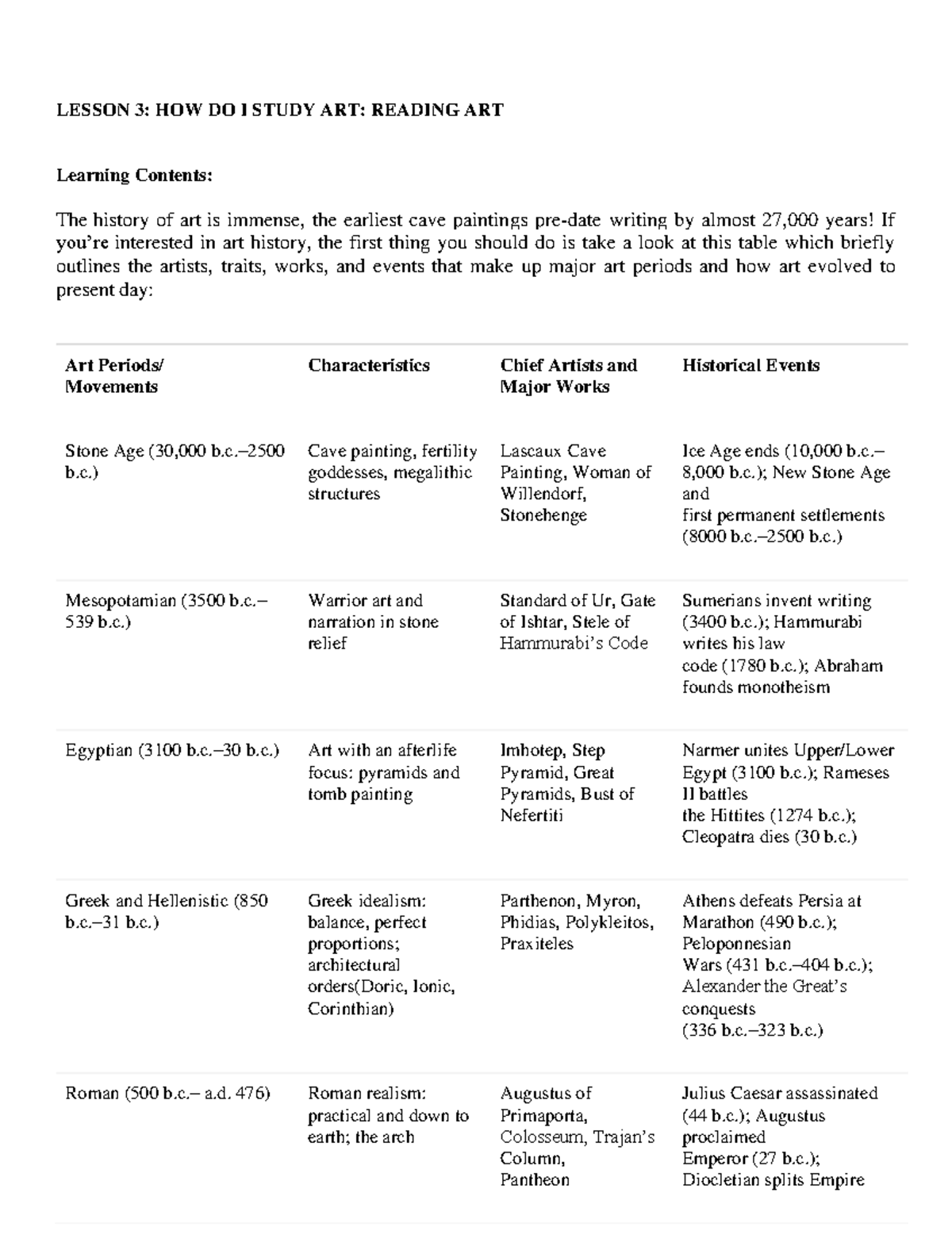 Group 10 Lesson 3: Reading Art and Analyzing Artistic Techniques - Studocu