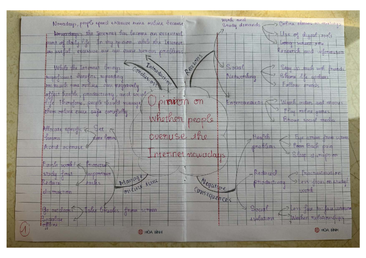 IMG 7020 - Mind Map on Managing Online Time and Health Impacts - Studocu