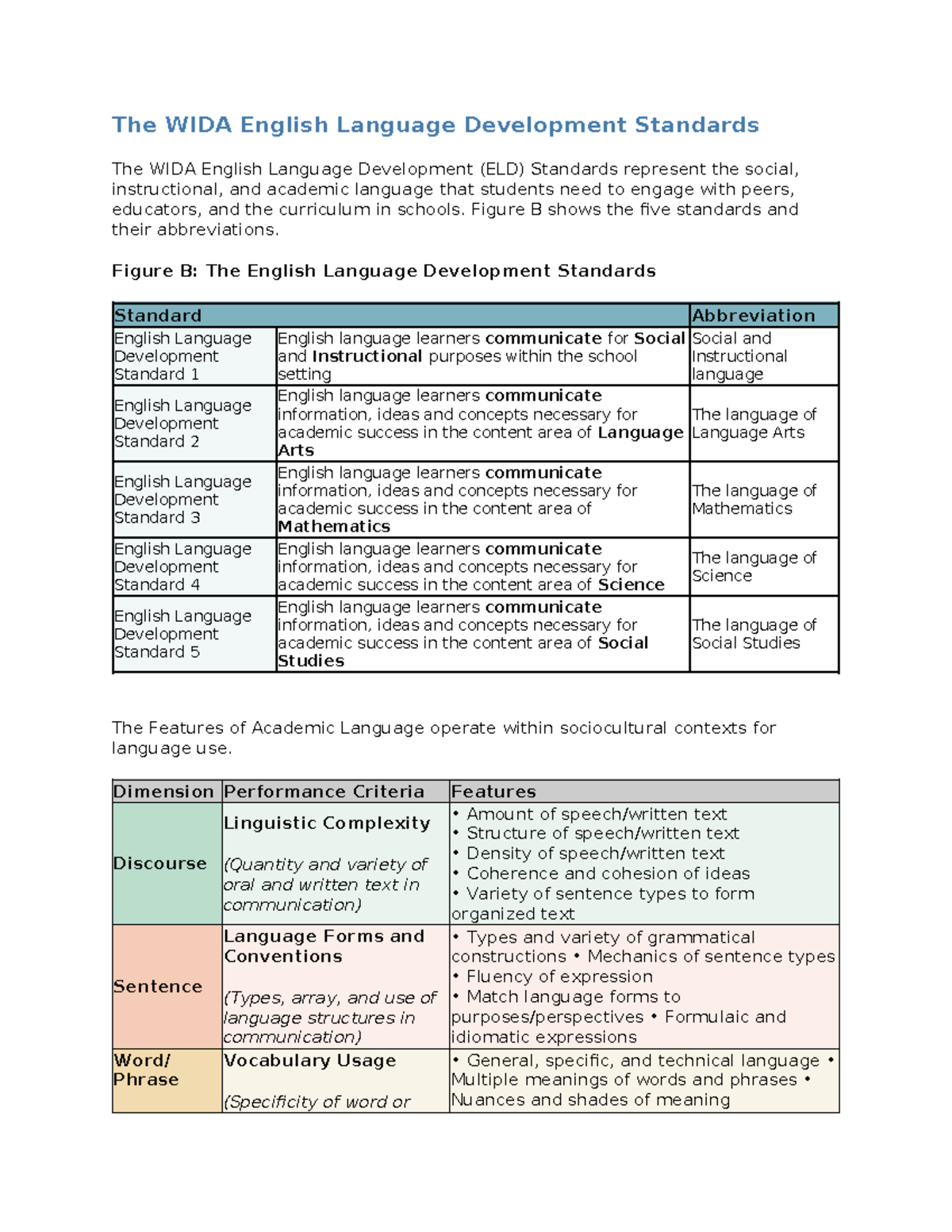 Fundamentals Study Guide - The WIDA English Language Development ...