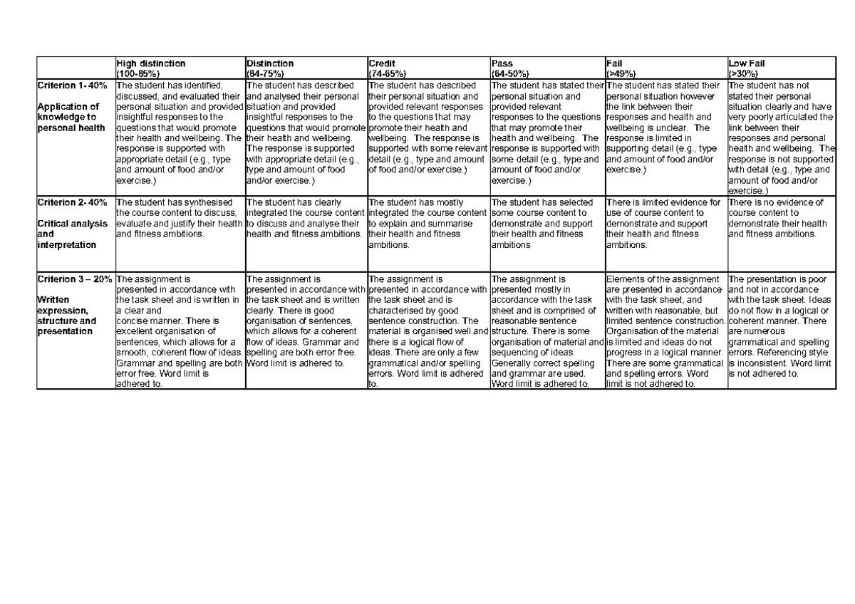 NUTR1023 Workshop Task Rubric for Health & Fitness Assessment - Studocu