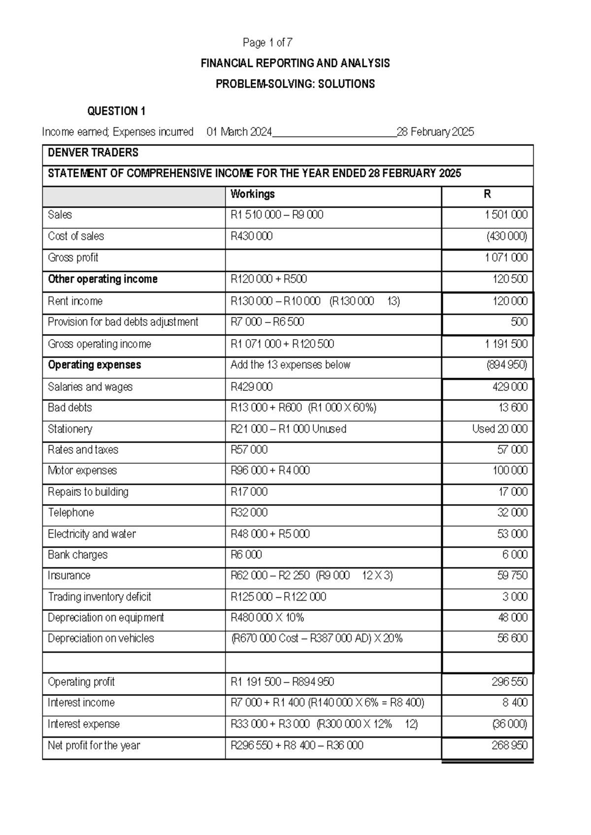 FIN REP & Analysis Problem Solving Memo: Solutions & Insights - Studocu
