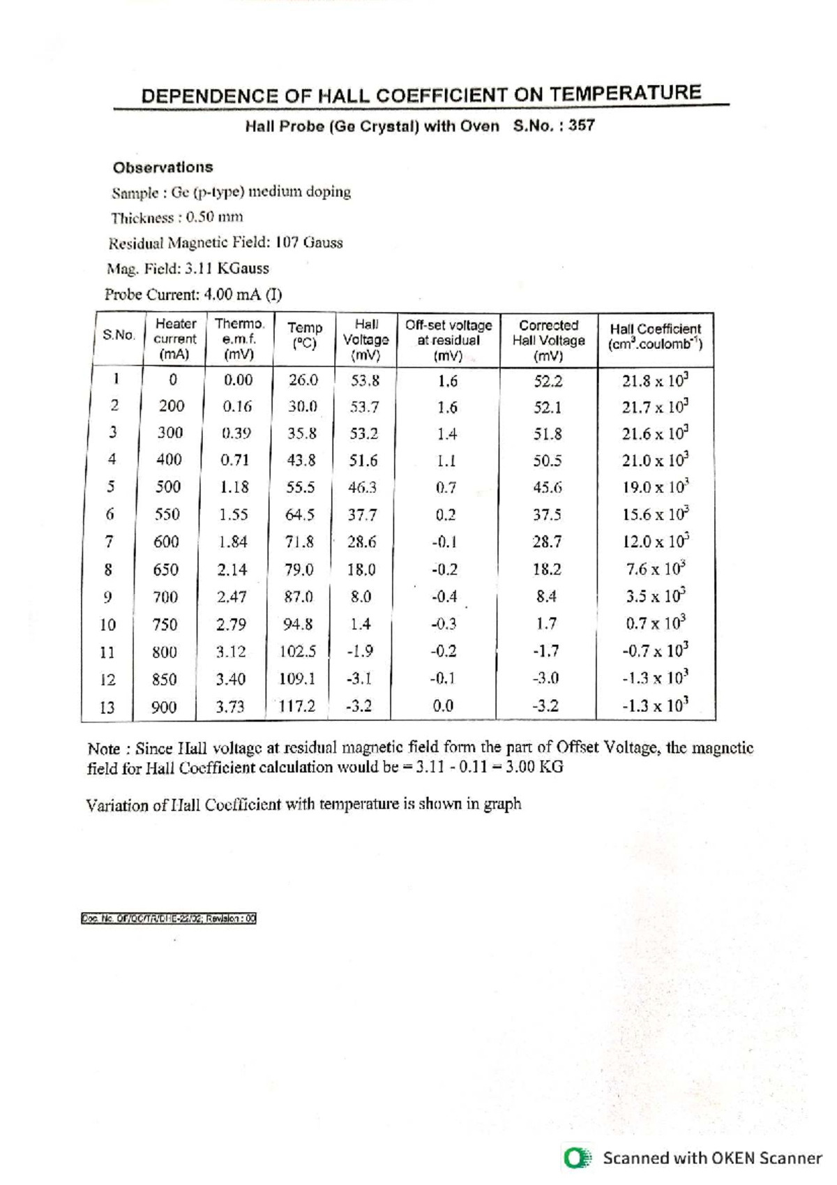 Hall Coefficient Dependence on Temp: Lab Report (Course Code: 357 ...
