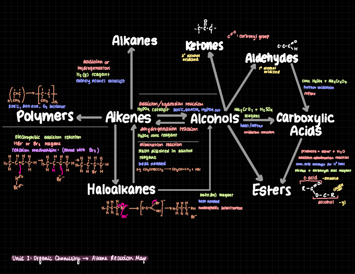 Organic Chemistry Unit 2: Alkene Reaction Map - Studocu