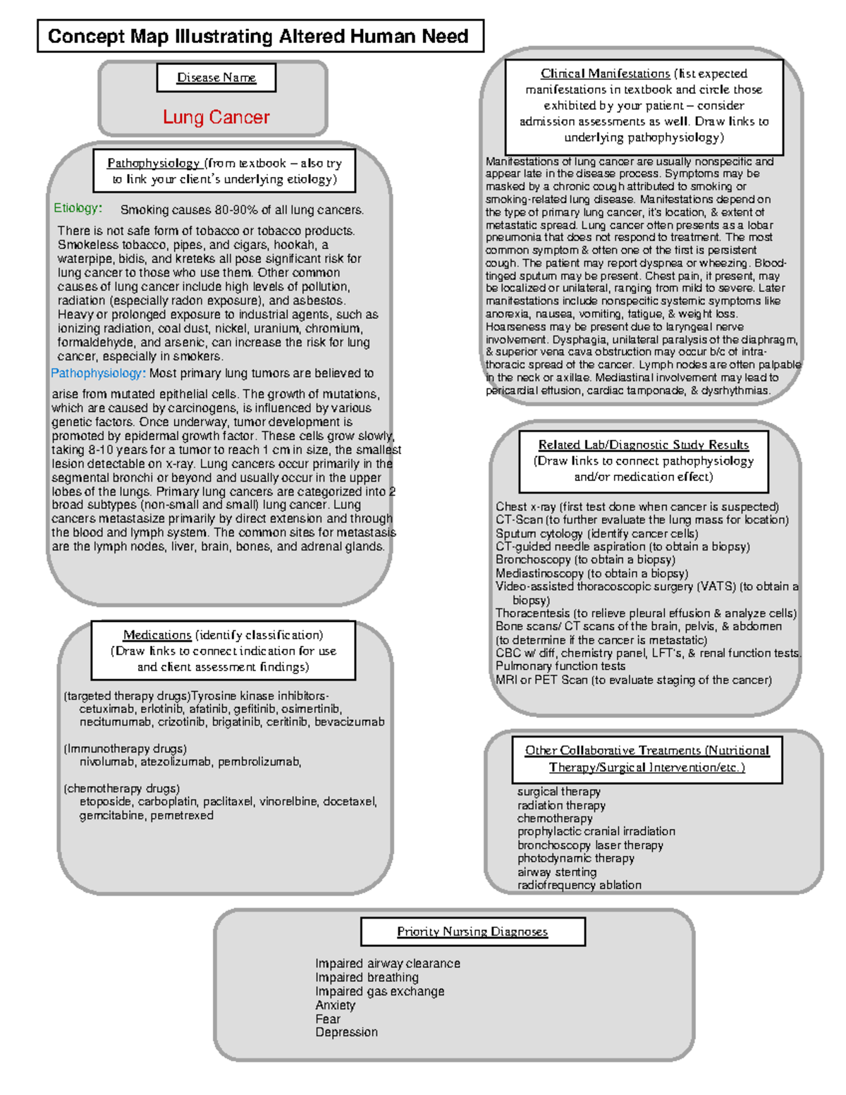 Lung Cancer Concept Map: Nursing Diagnoses and Pathophysiology - Studocu
