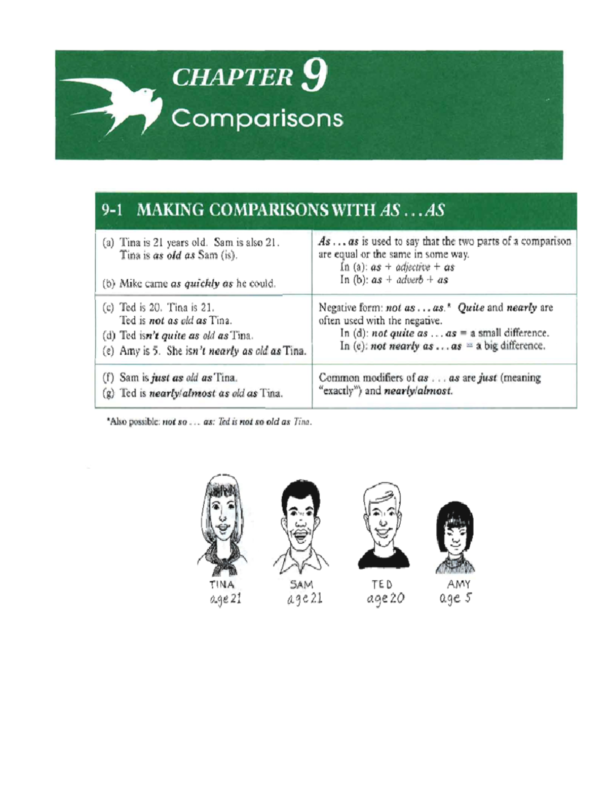Modulo 4 Comparative Adjectives-Superlatives Adjectives - CHAPTER 9 Comparisons MAKING ...