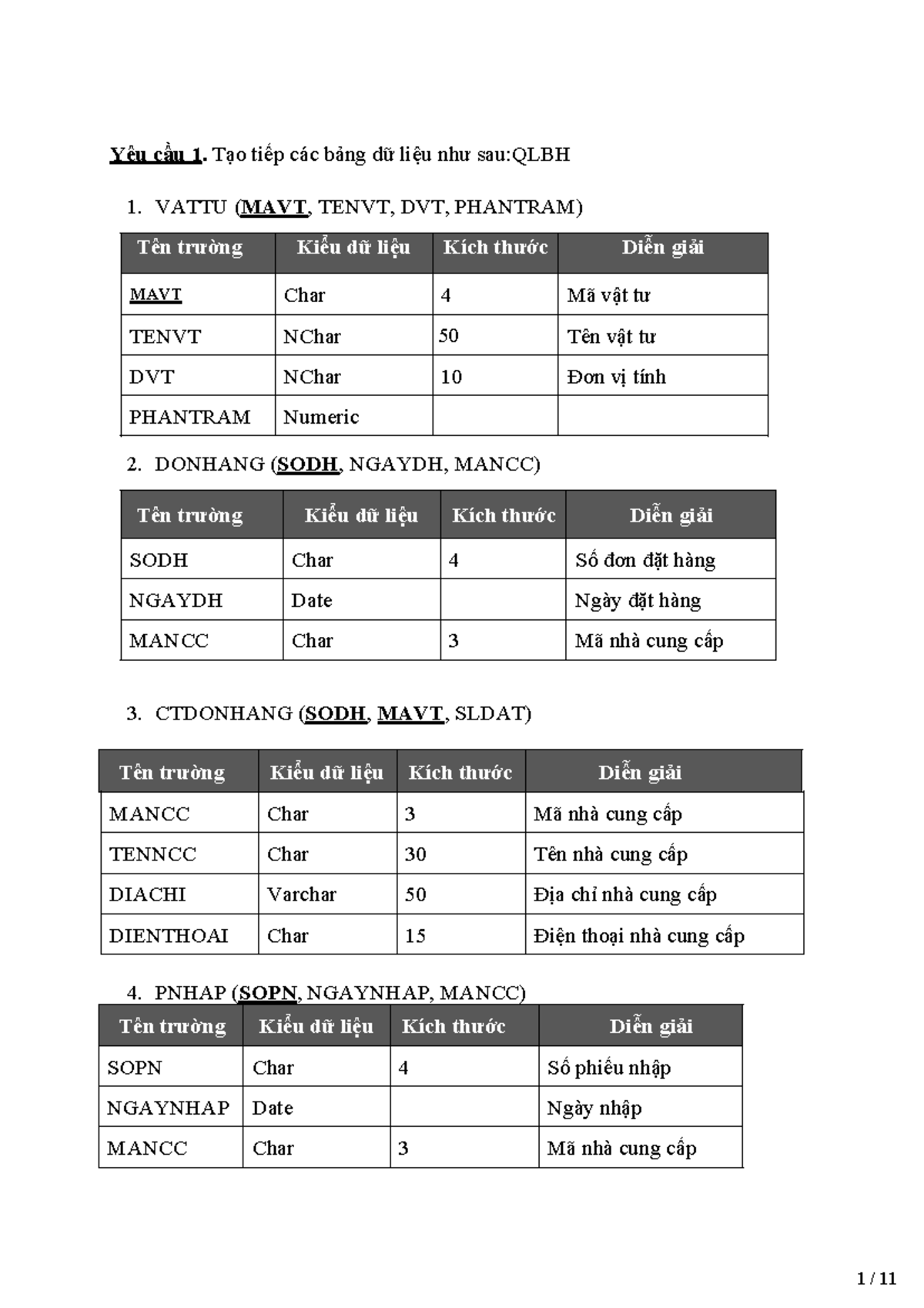 Bài Tập: Tạo Bảng Dữ Liệu QLBH và Thực Hiện Các Truy Vấn SQL - Studocu