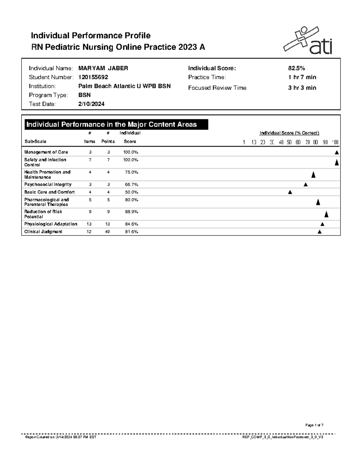 ATI Practice A Peds Report - Individual Performance Profile RN ...