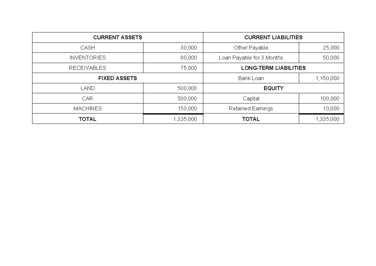 balance sheet (table form) - BS Entrepreneurship - CURRENT ASSETS ...