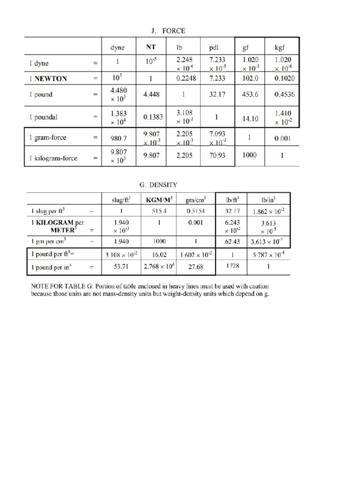 Unit Conversion Guide: J. FORCE and G. DENSITY - Studocu