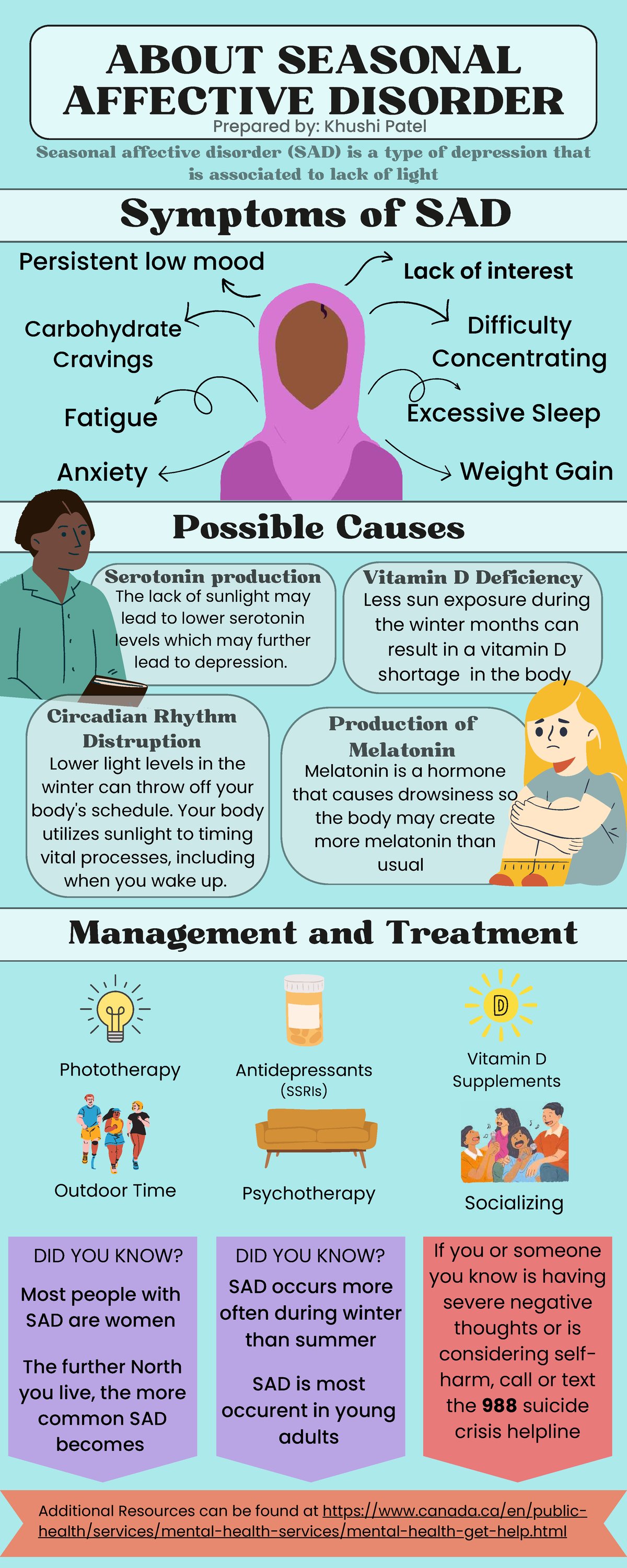 SAD Infographic: Understanding Seasonal Affective Disorder - Studocu