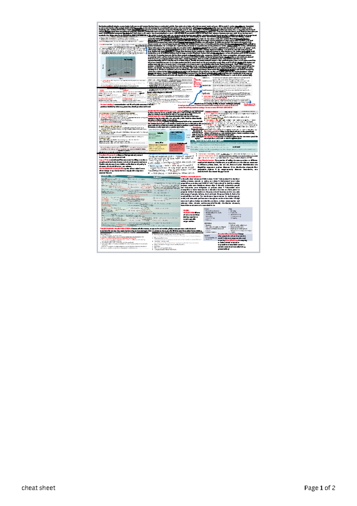 Marketing Concepts Cheat Sheet (Course Code: MKT101) - Studocu