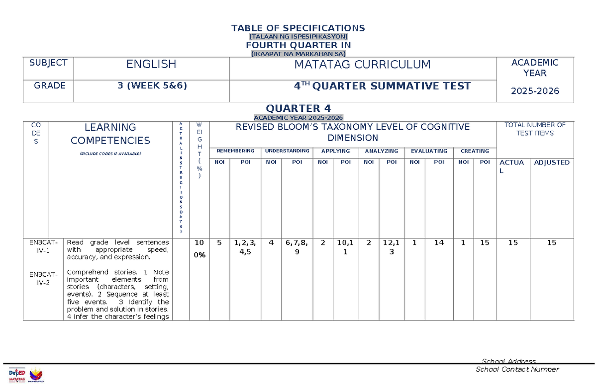 TABLE OF SPECIFICATIONS: ENGLISH GRADE 3 4TH QUARTER SUMMATIVE TEST ...