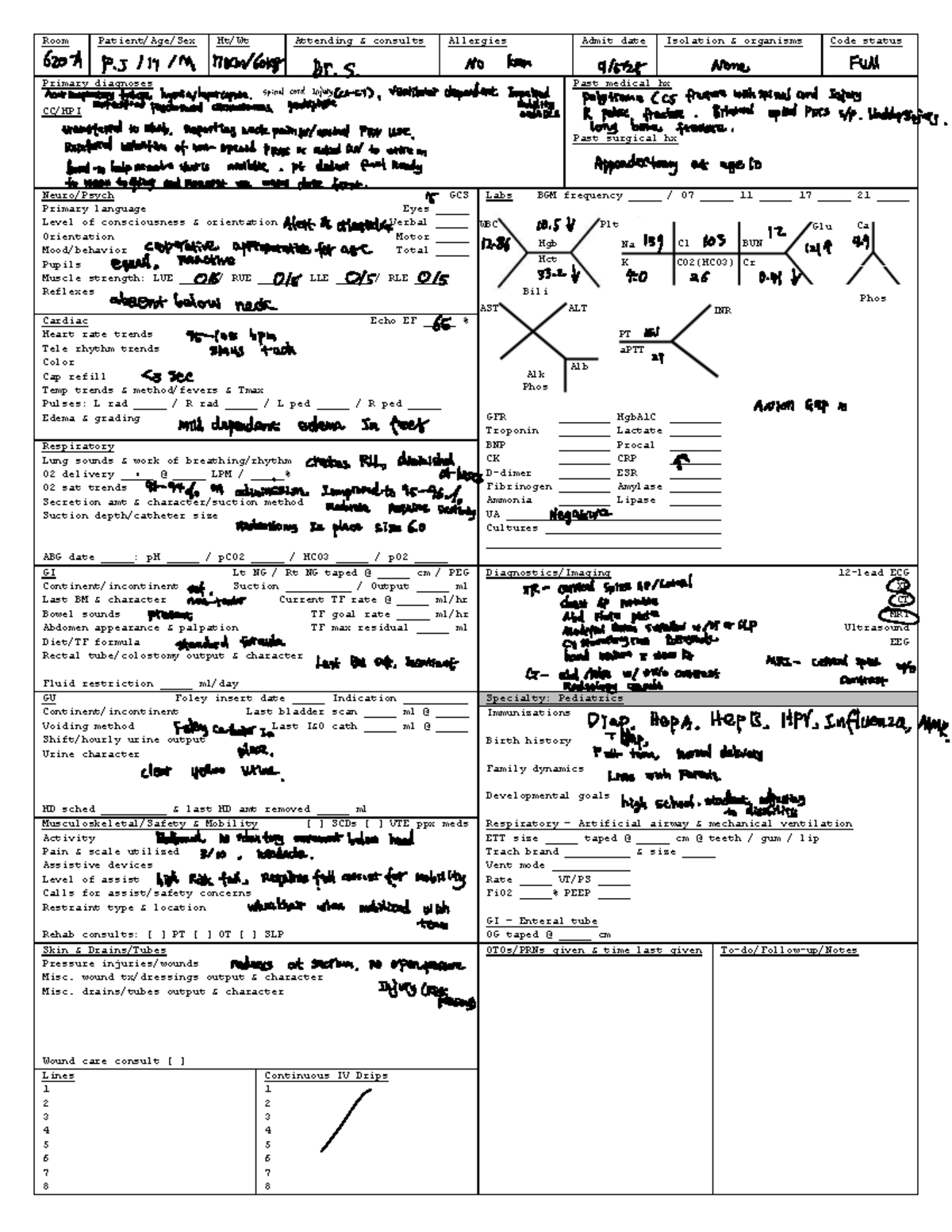 NPW - Nursing Process Worksheet: Acute Respiratory Failure Case Study ...
