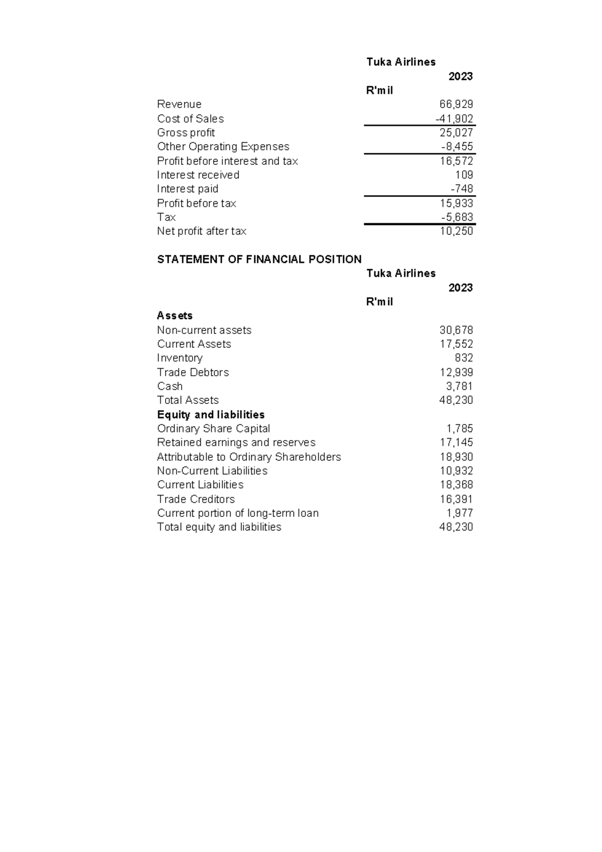 FAM601Y - June 2025 Financial Analysis of Tuka Airlines - Studocu