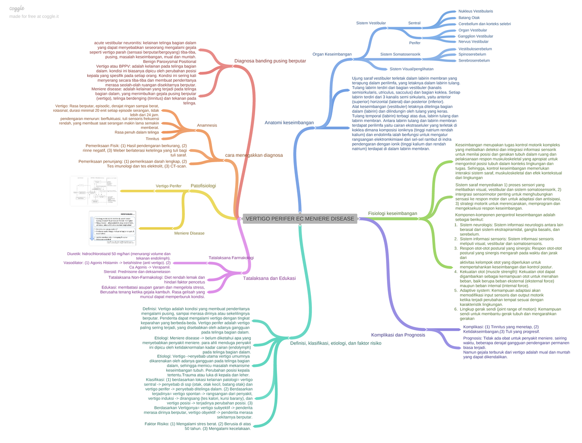 Contoh mind map sgd - VERTIGO PERIFER EC MENIERE DISEASE Anatomi keseimbangan Definisi ...