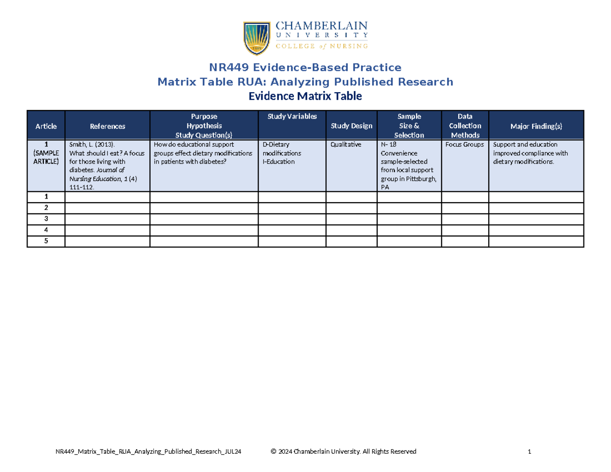 NR449 Matrix Table JUL24 - NR449 Evidence-Based Practice Matrix Table ...