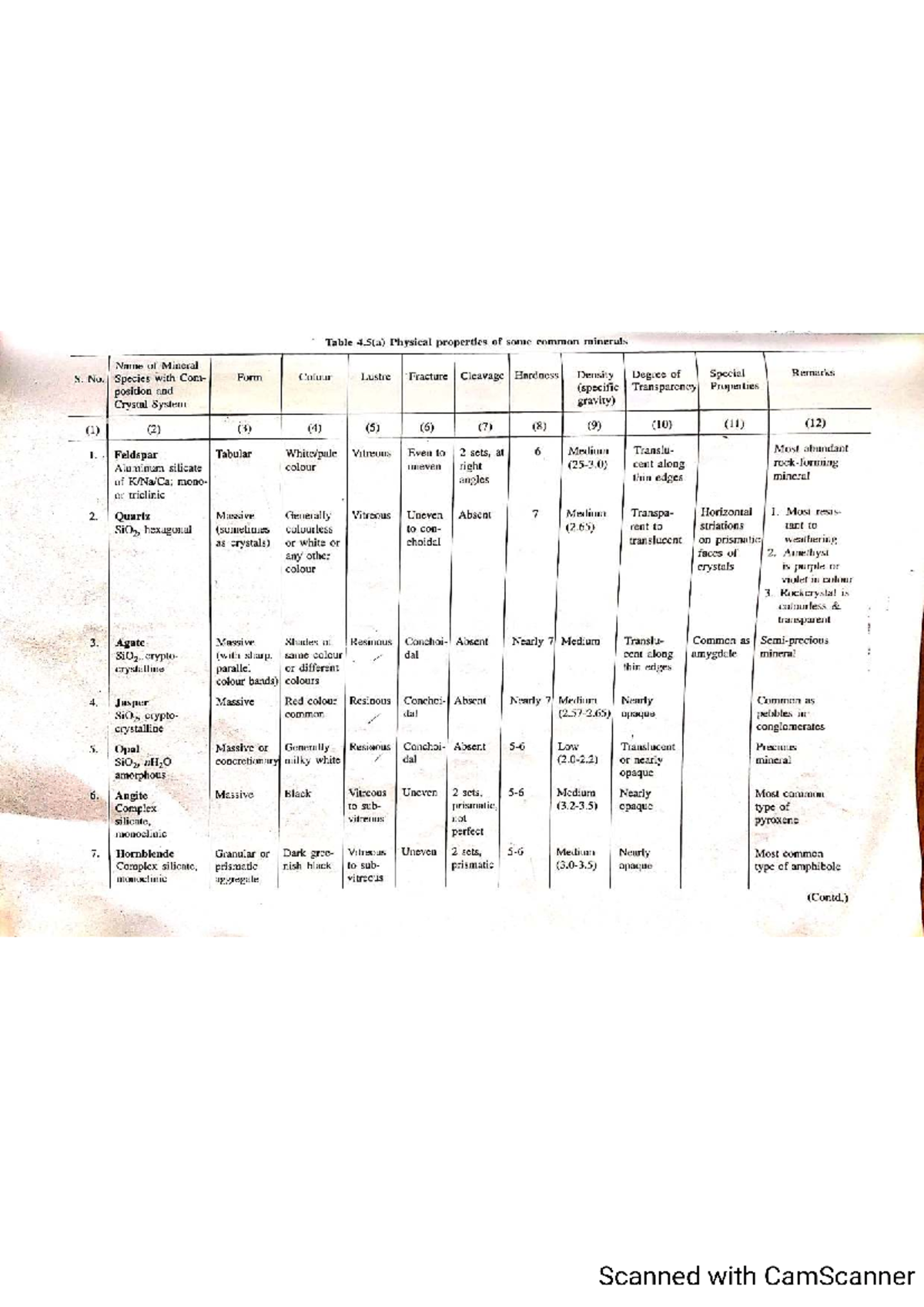 Physical Properties of Common Minerals: A Comprehensive Overview - Studocu