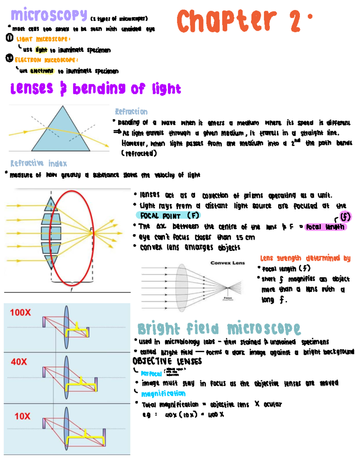 Chapter 2 - Microscopy Techniques and Light Microscopes (A1.1) - Studocu