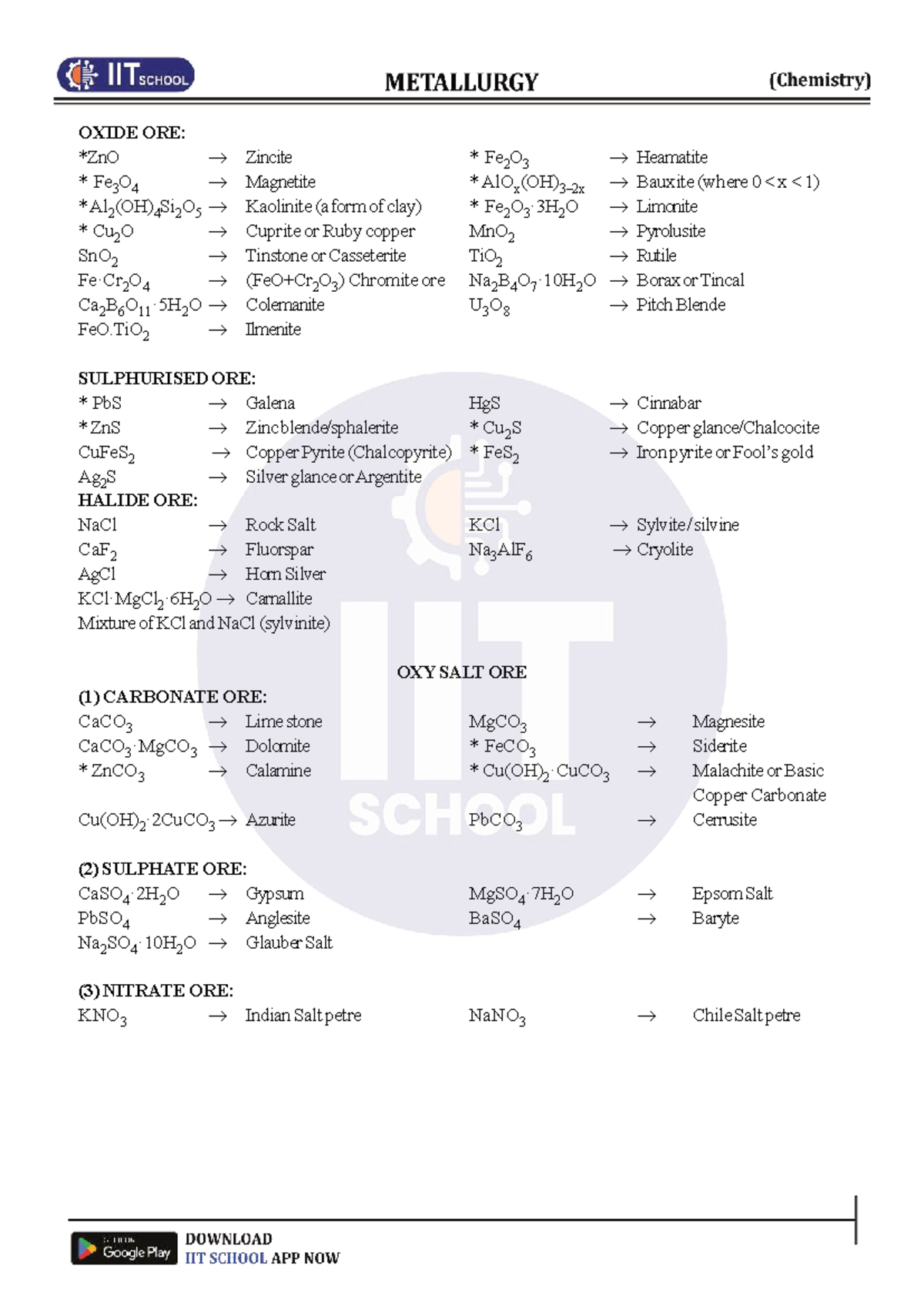 Metallurgy: Comprehensive List of Ores and Alloys - Studocu
