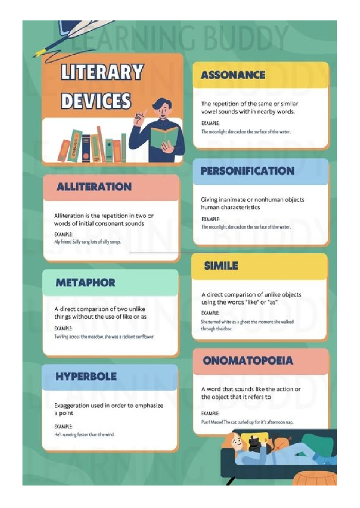 Parts of Literacy - LEARNING BUDDY LITERARY ASSONANCE DEVICES The ...