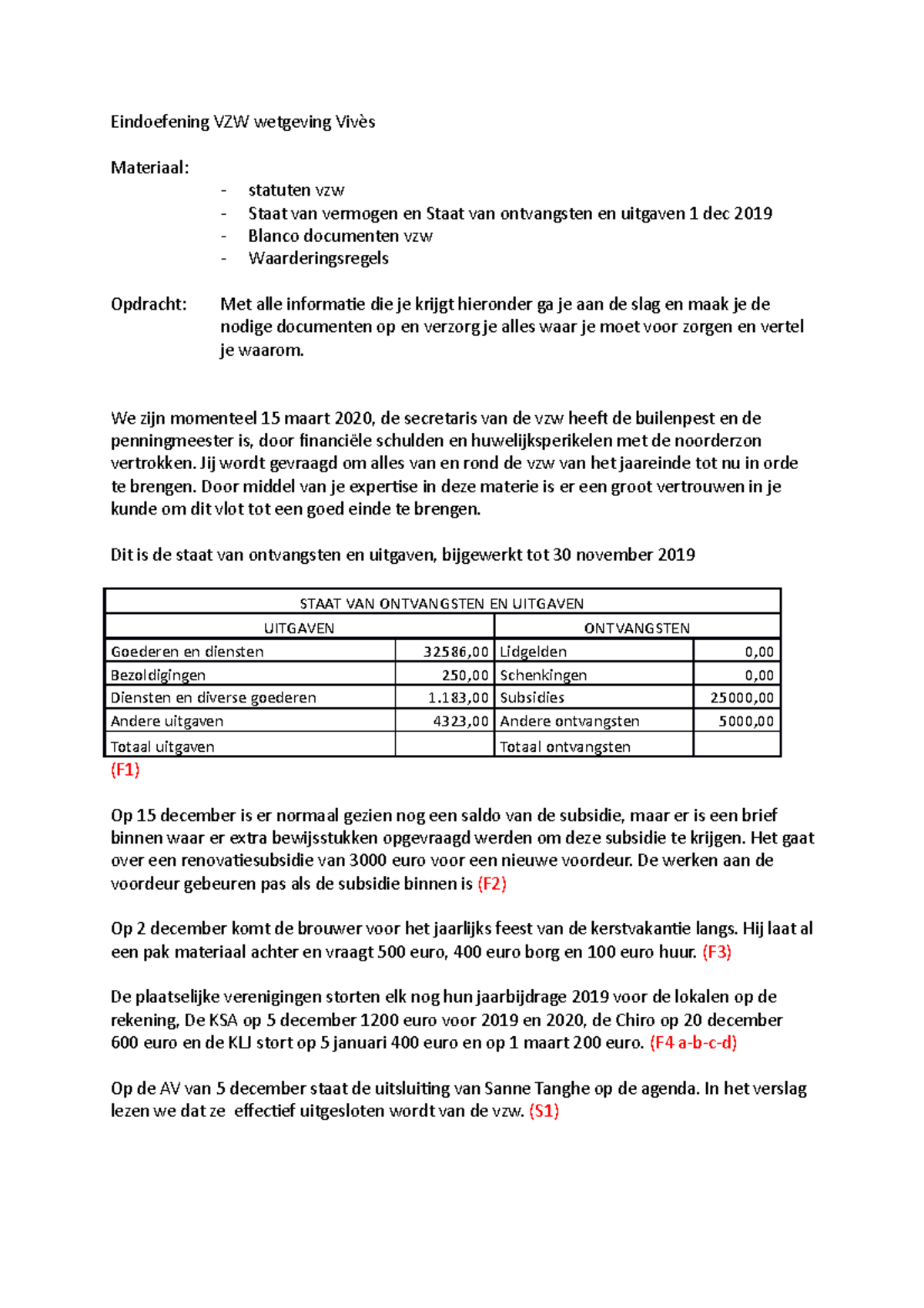 Oplossing Eindoefening vzw - overheid en vzw management - 19 20 ...