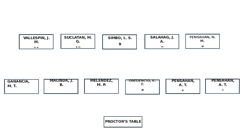 Ellna SEAT PLAN - DFHHGKHK - BS Home Economics major in Home Economics ...