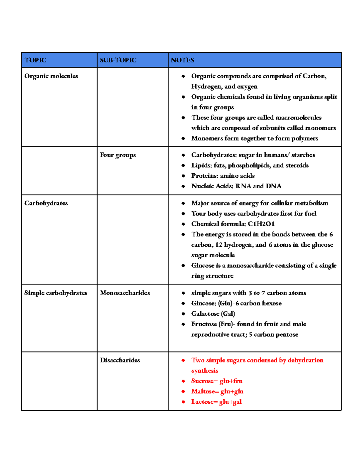 Organic Macromolecules: Structure & Functions in Biology (BIO 101 ...