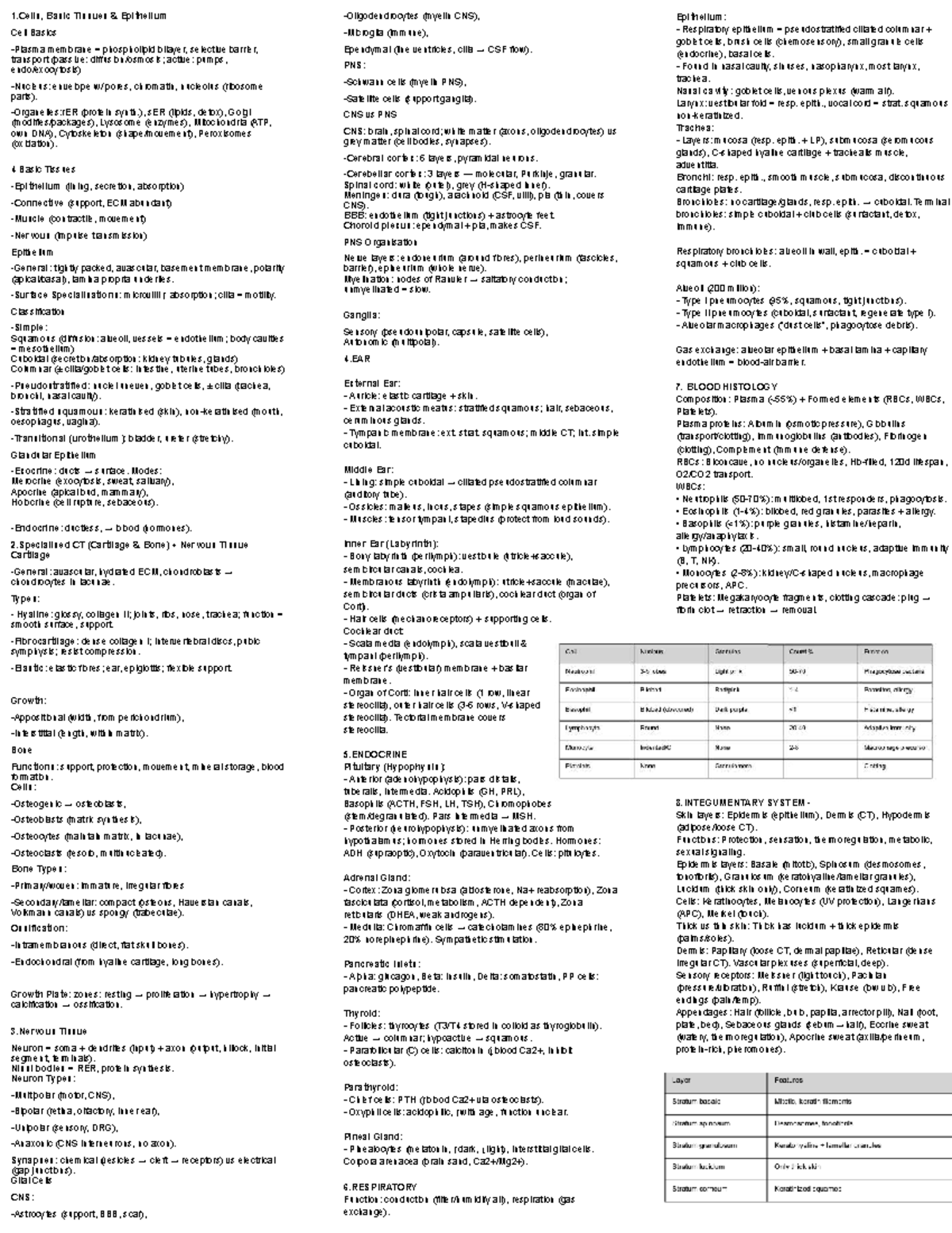 Basic Tissues Cheat Sheet: Myelin, Plasma Membrane, and Organelles ...