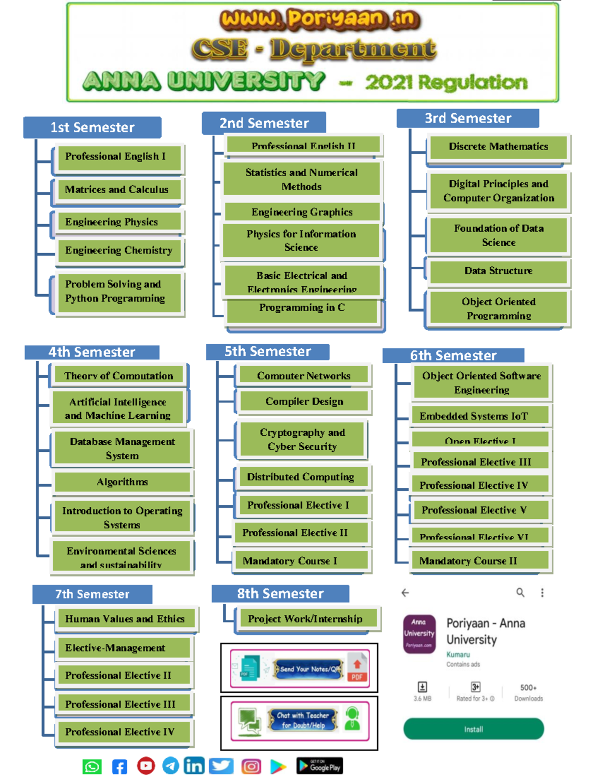CS3451 Introduction to Operating Systems - Unit 3 Memory Management ...