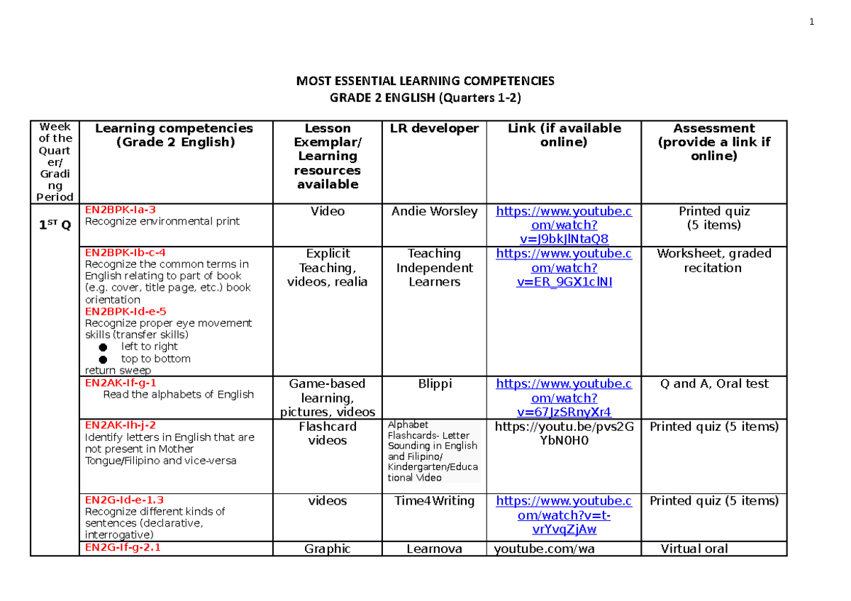 MELC English Grade 2 Quarter 1 2 - MOST ESSENTIAL LEARNING COMPETENCIES ...