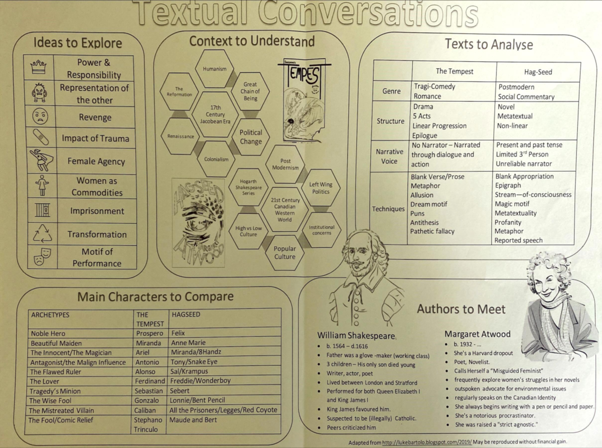 ENG200-Tempest-and-Hag-Seed-Cheat-Sheet-Analysis-Guide - Studocu