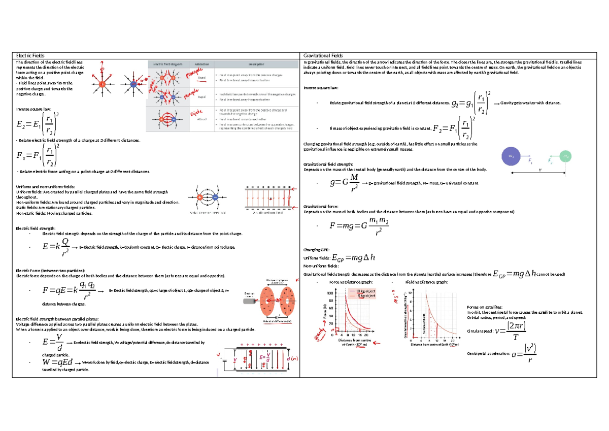 Electric and Gravitational Fields Notes U3/4 VCE Area of Study 2 - Studocu