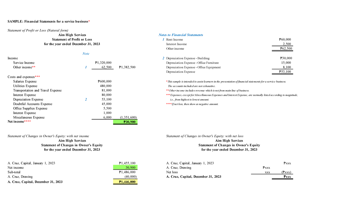 Fdnacct Unit 3 Financial Statements Example - SAMPLE: Financial ...