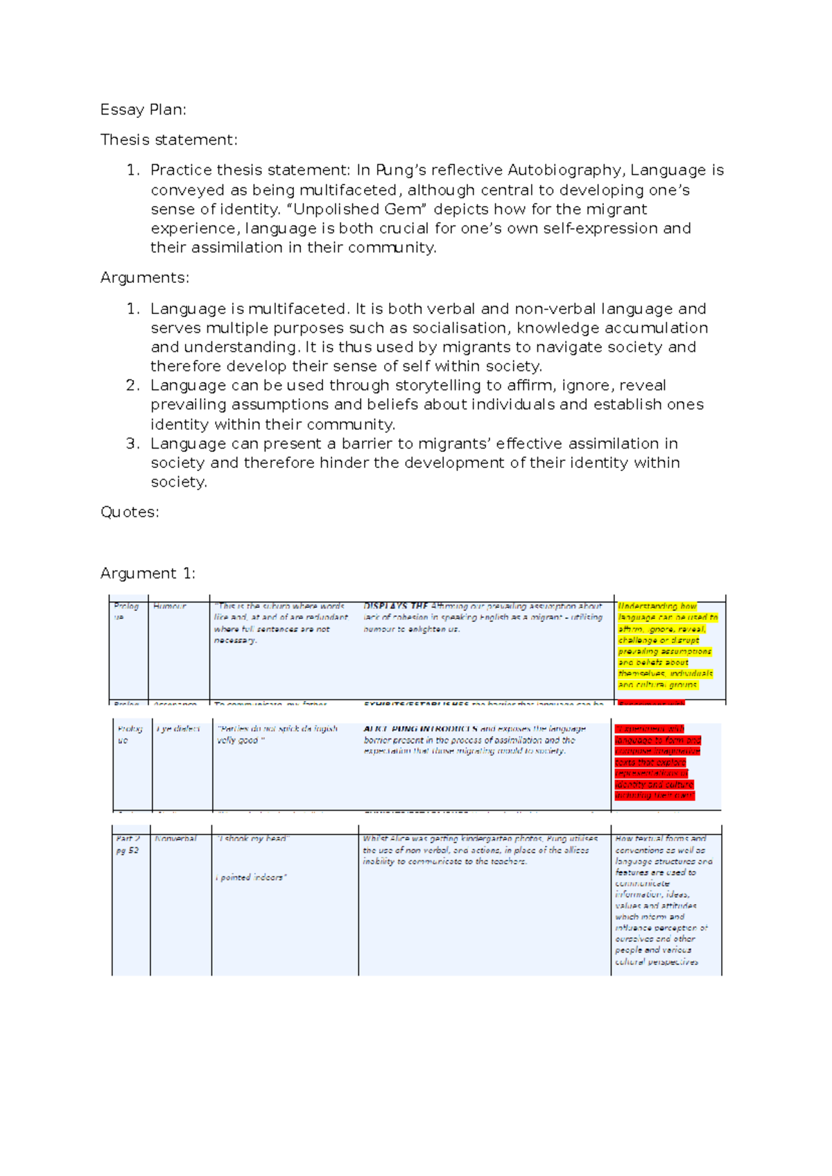ENG1001 Essay Plan: Language & Identity in "Unpolished Gem" - Studocu