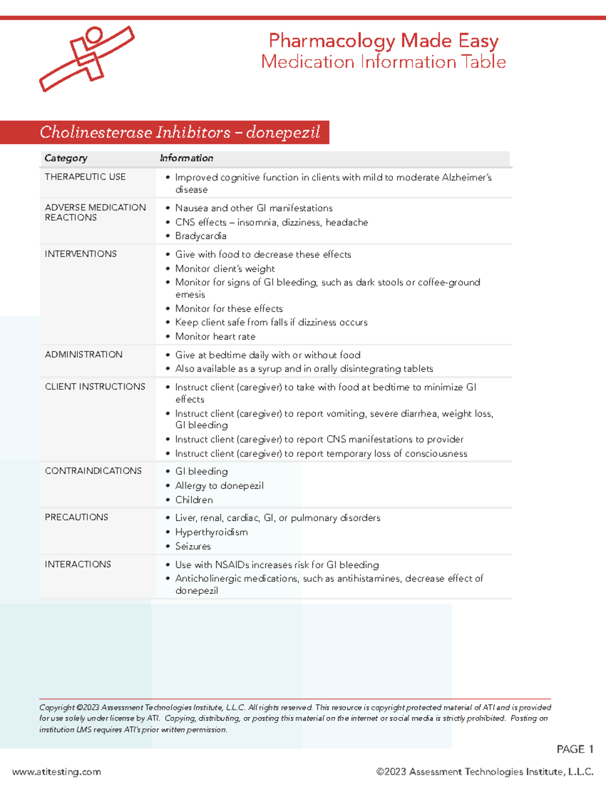 ATI PME MIT Neuro 1 Cholinesterase Inhibitors - atitesting ©2023 ...