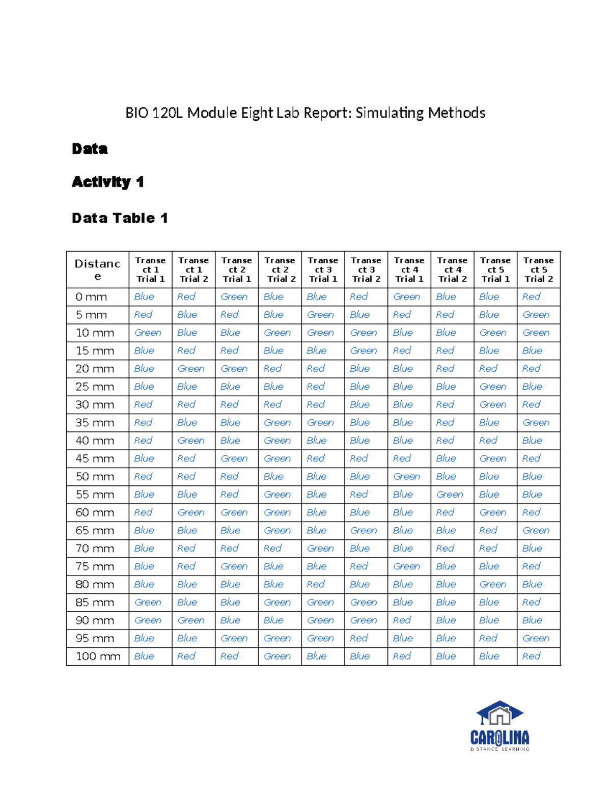 BIO 120L Module 8: Lab Report on Simulation Methods for Pop Estimation - Studocu