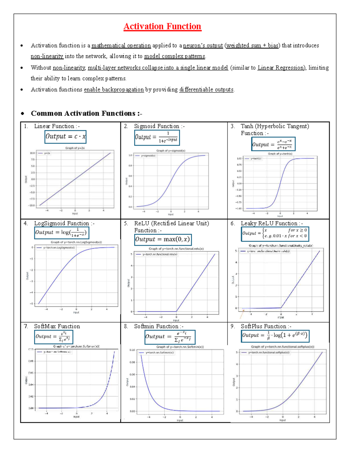 Activation Functions in Neural Networks: A Comprehensive Report - Studocu