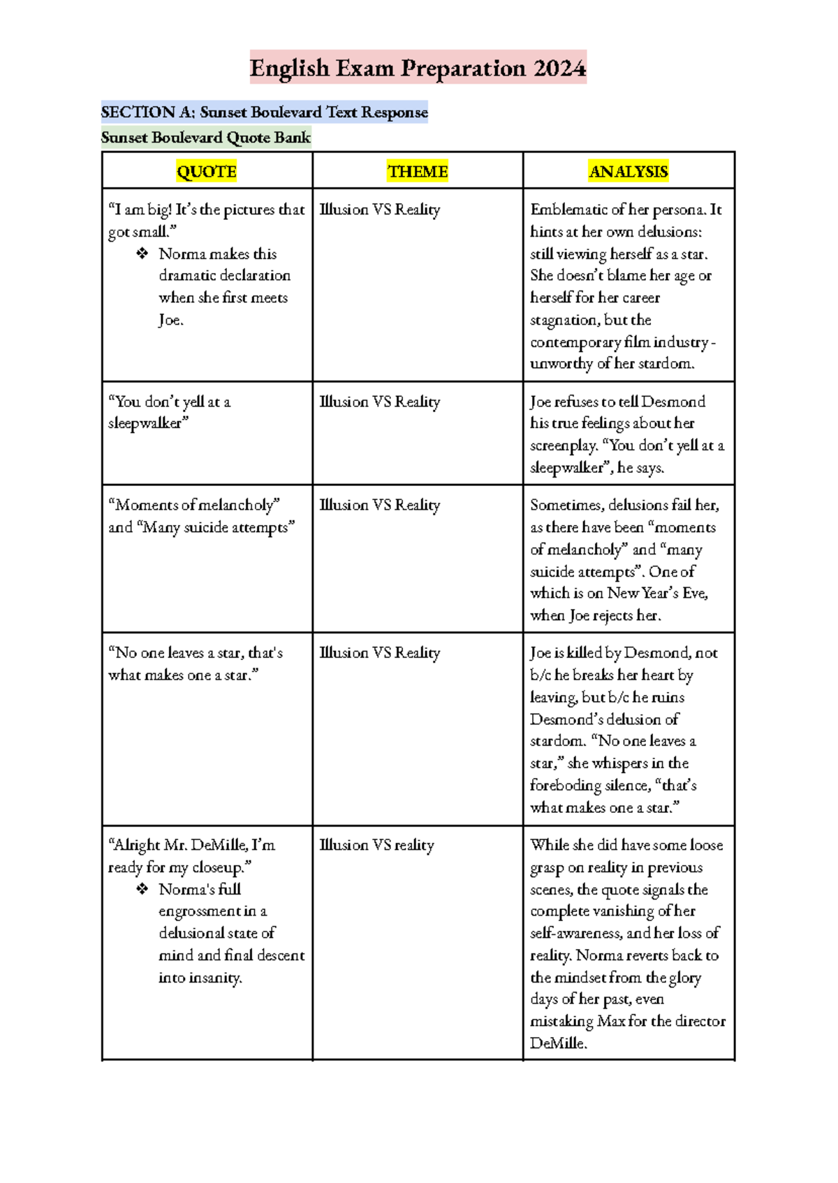 English Exam Prep 2024: Sunset Boulevard Text Response & Analysis - Studocu