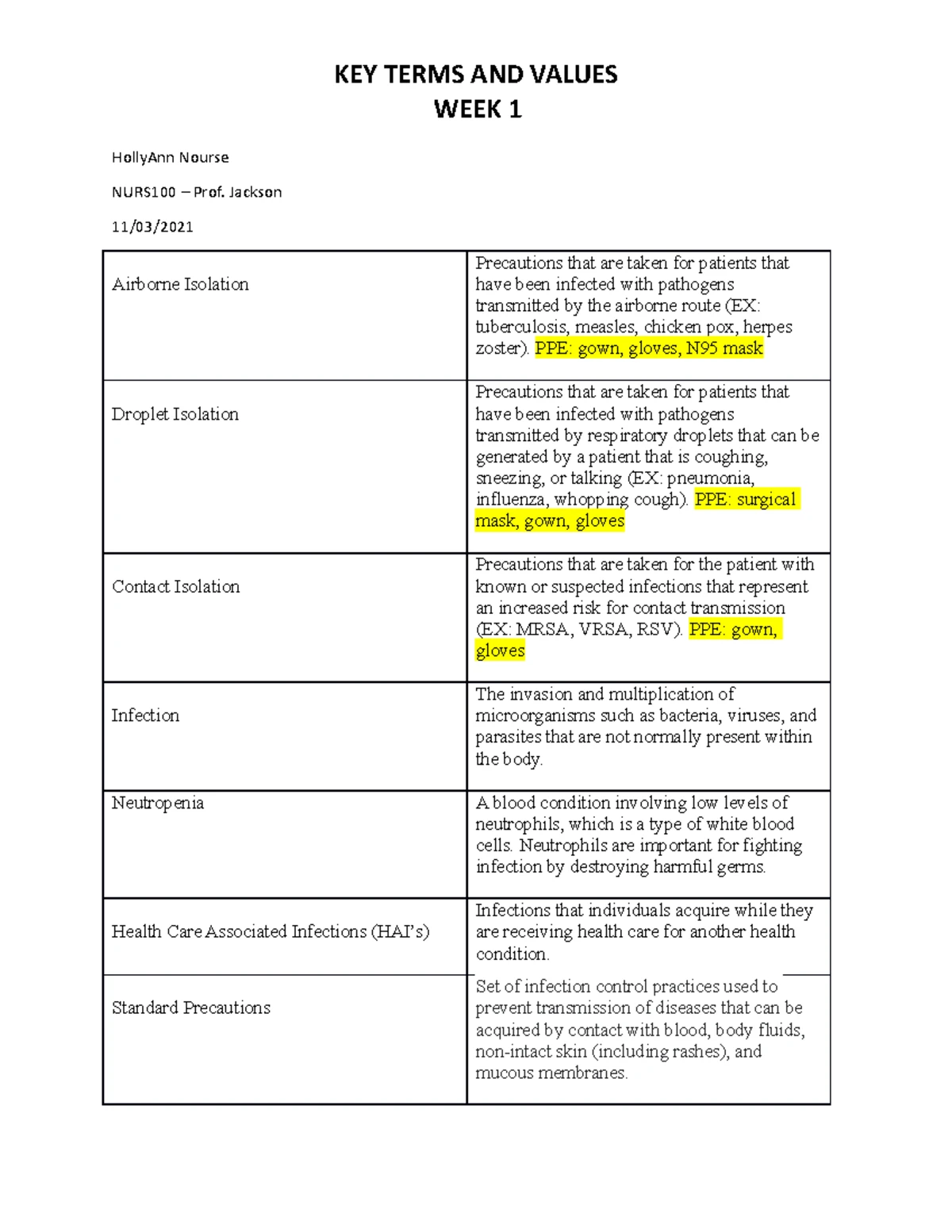 Priority Setting Nursing Priorities And Nursing Process Priority Setting Framework Provides
