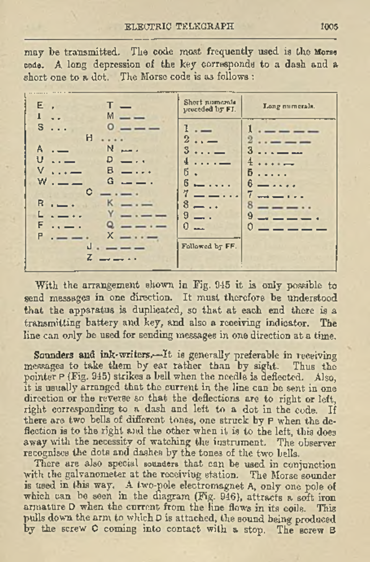 ELECTRIC TELEGRAPH 1005: Understanding Morse Code & Transmission - Studocu