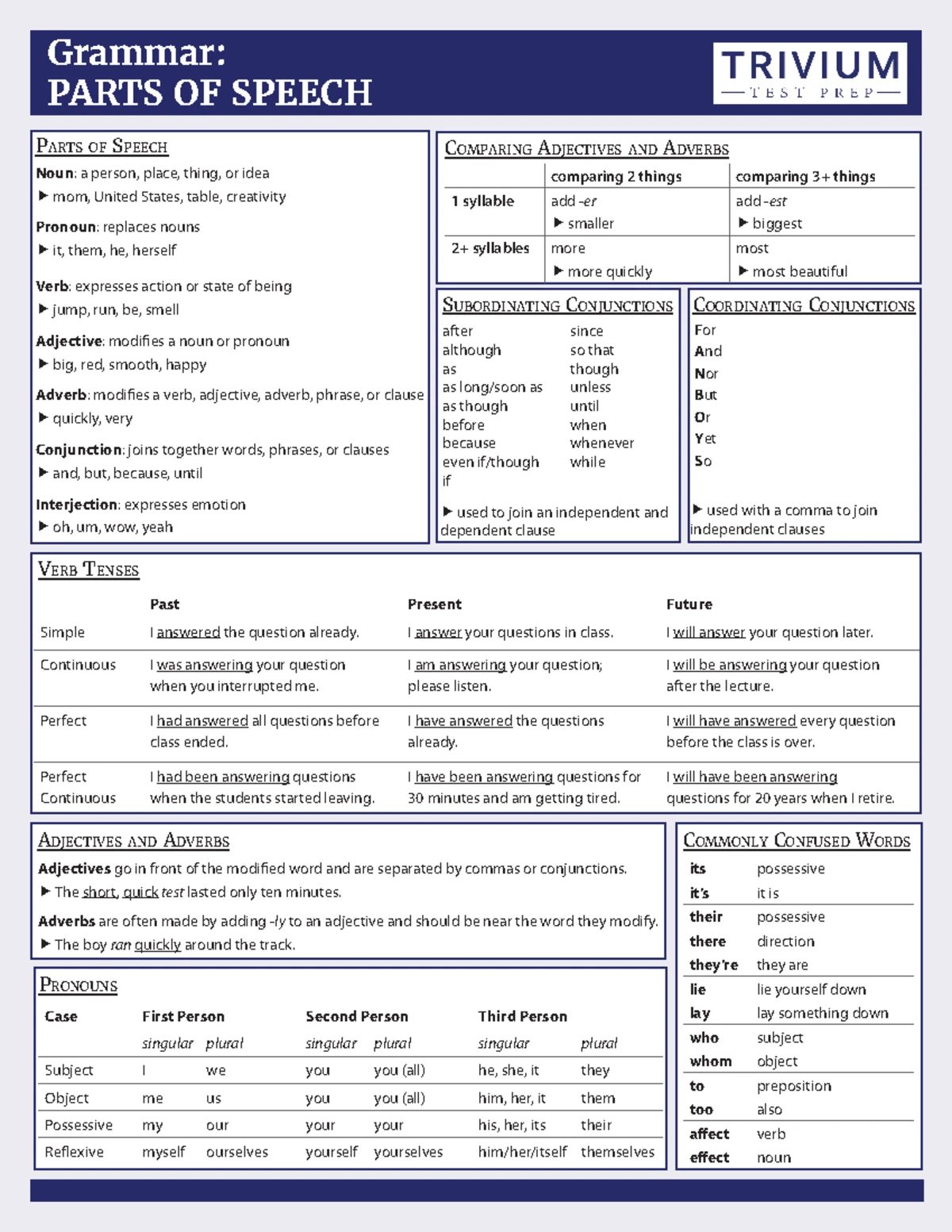 Exercise of Parts of Speech - Fill in the blanks with appropriate ...
