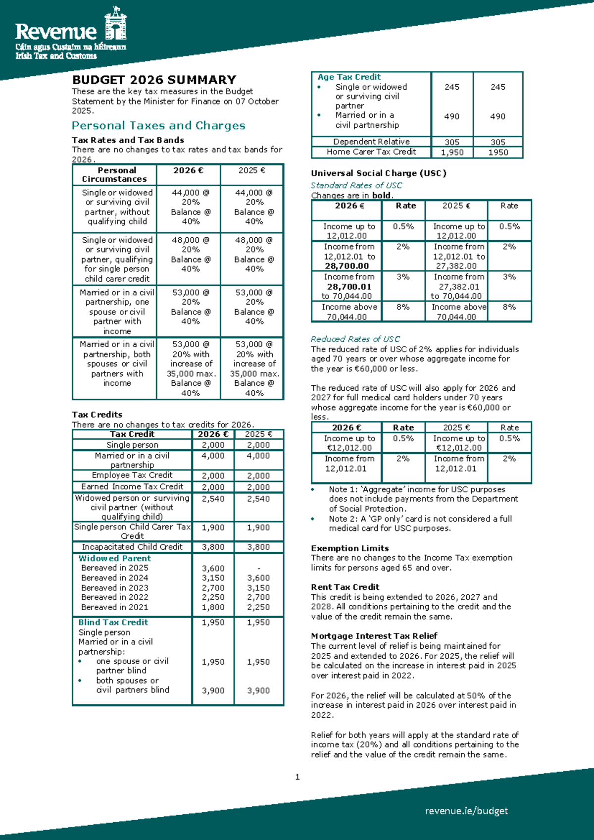 Budget 2026 Summary: Key Tax Measures and Changes - Studocu