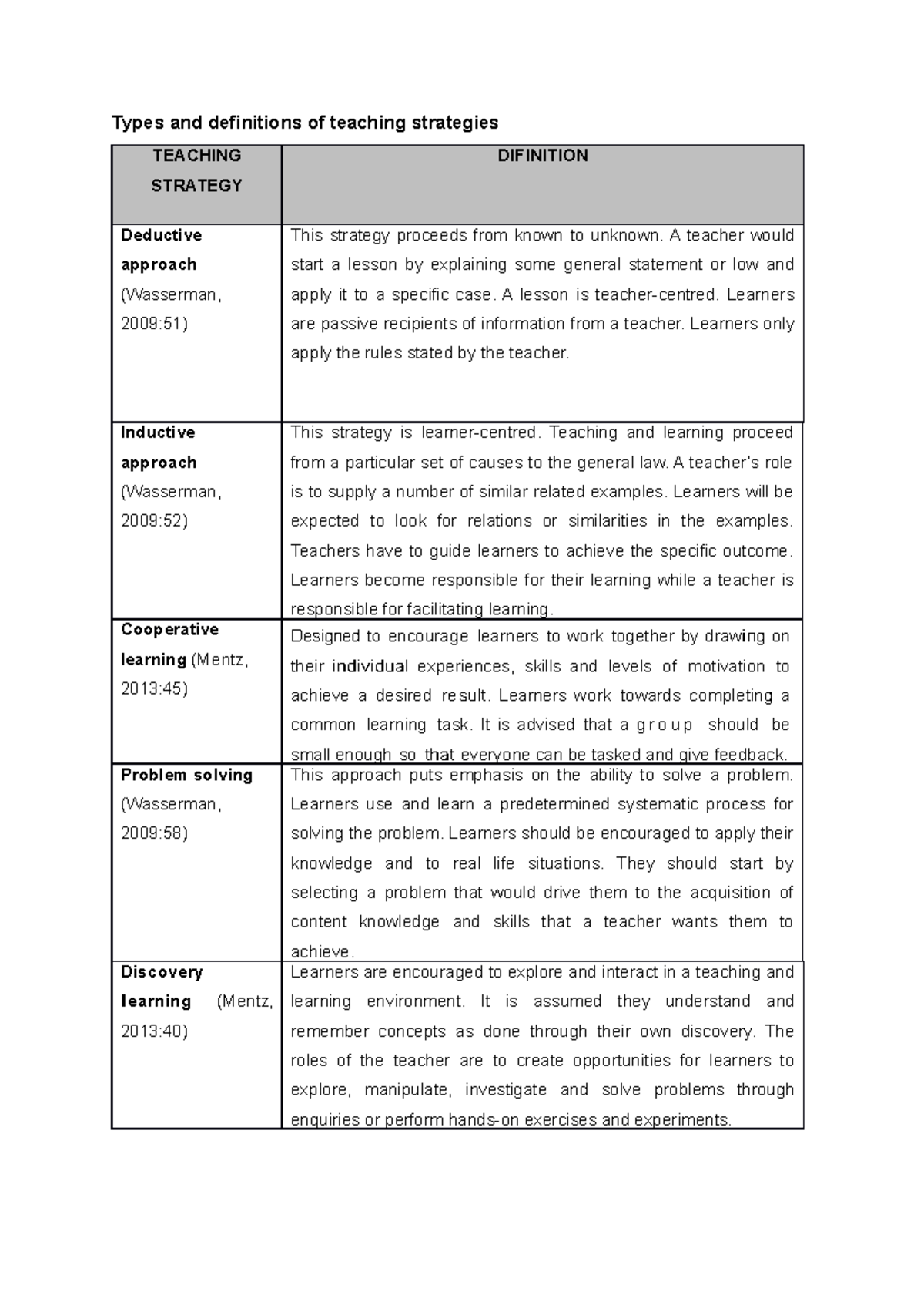 Teaching Strategies: Definitions and Types Explained - Studocu