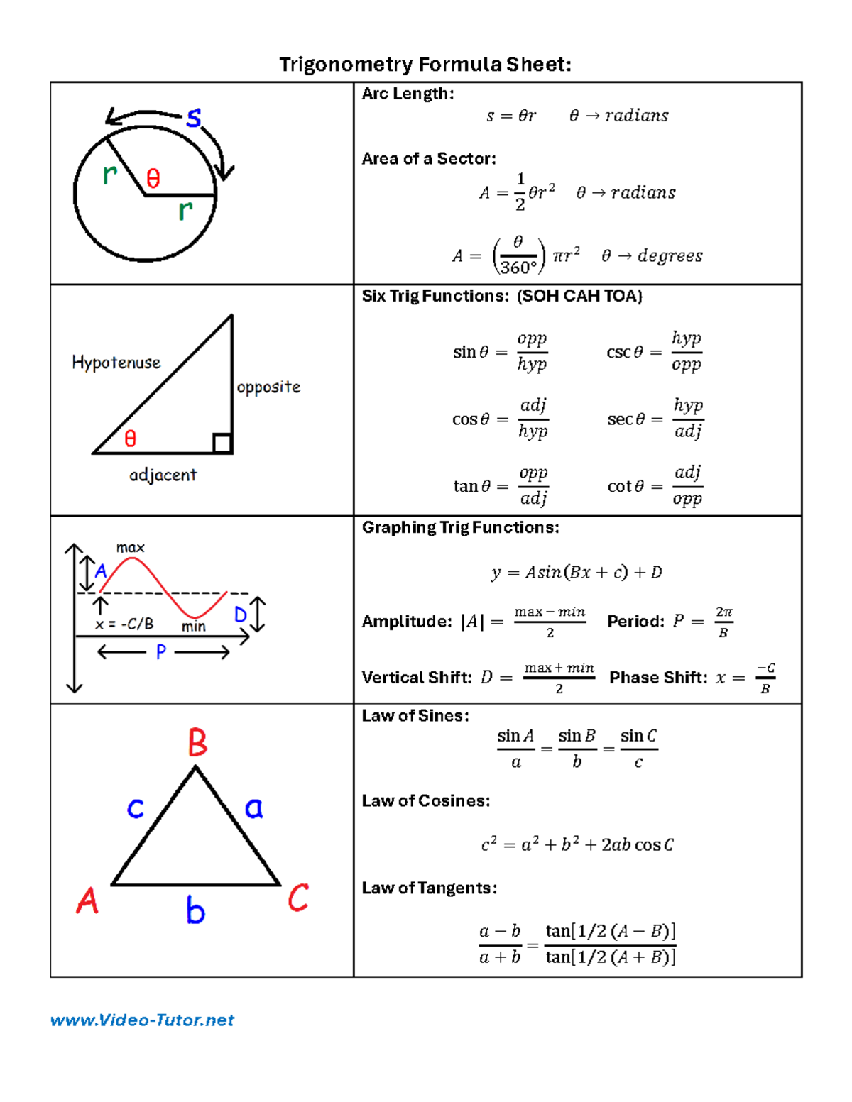 Trigonometry Formula Sheet - Studocu