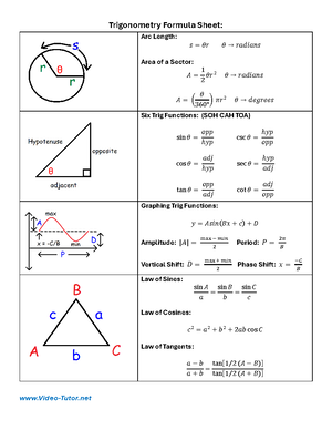 Functions - Formula Sheet - Functions – Formula Sheet: Average Rate of ...