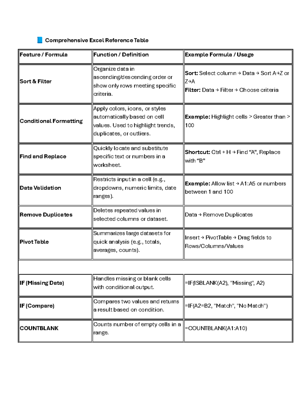 Excel and Python Formula Reference Guide for Data Analysis - Studocu