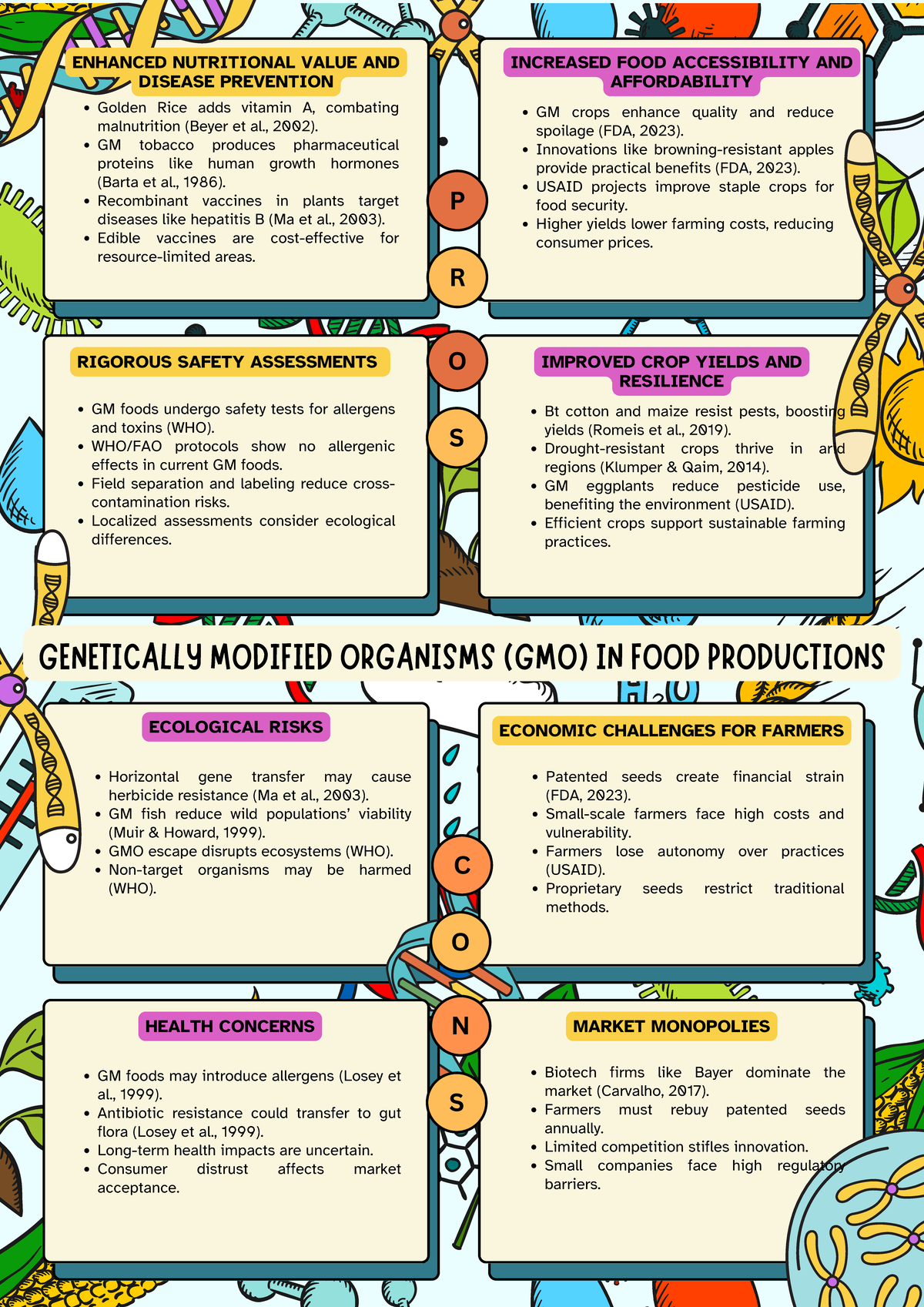 Gmo Risks And Benefits