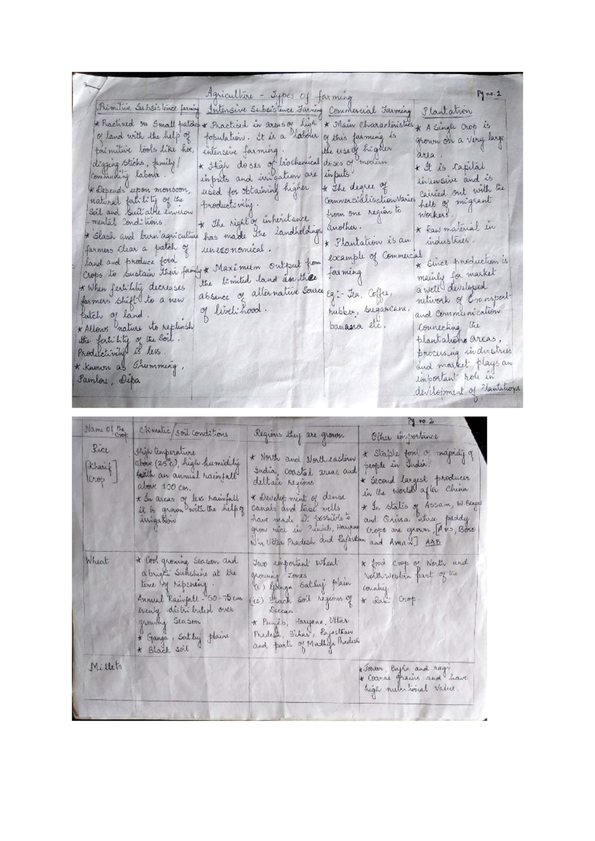 Agriculture Types of Farming Overview - Course Code: AG101 - Studocu