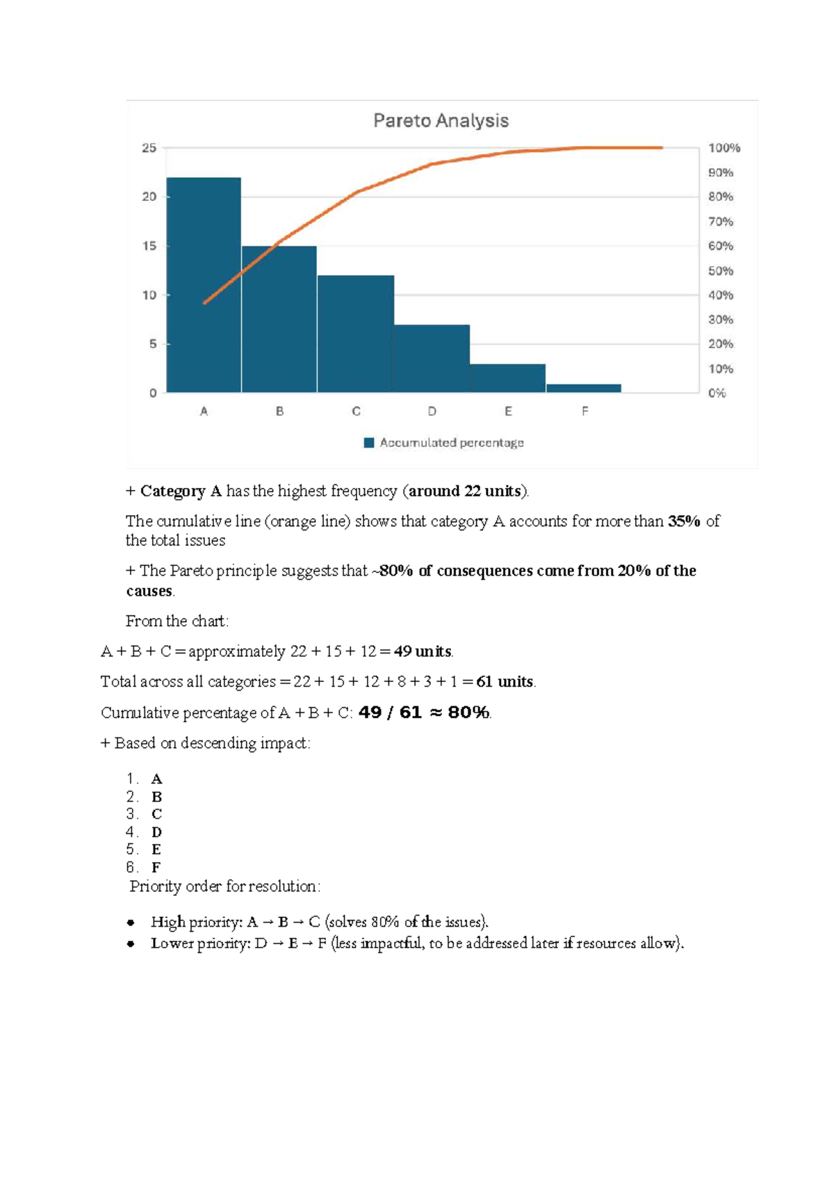 Pareto Analysis: Frequency & Priority Order for Issues Resolution - Studocu