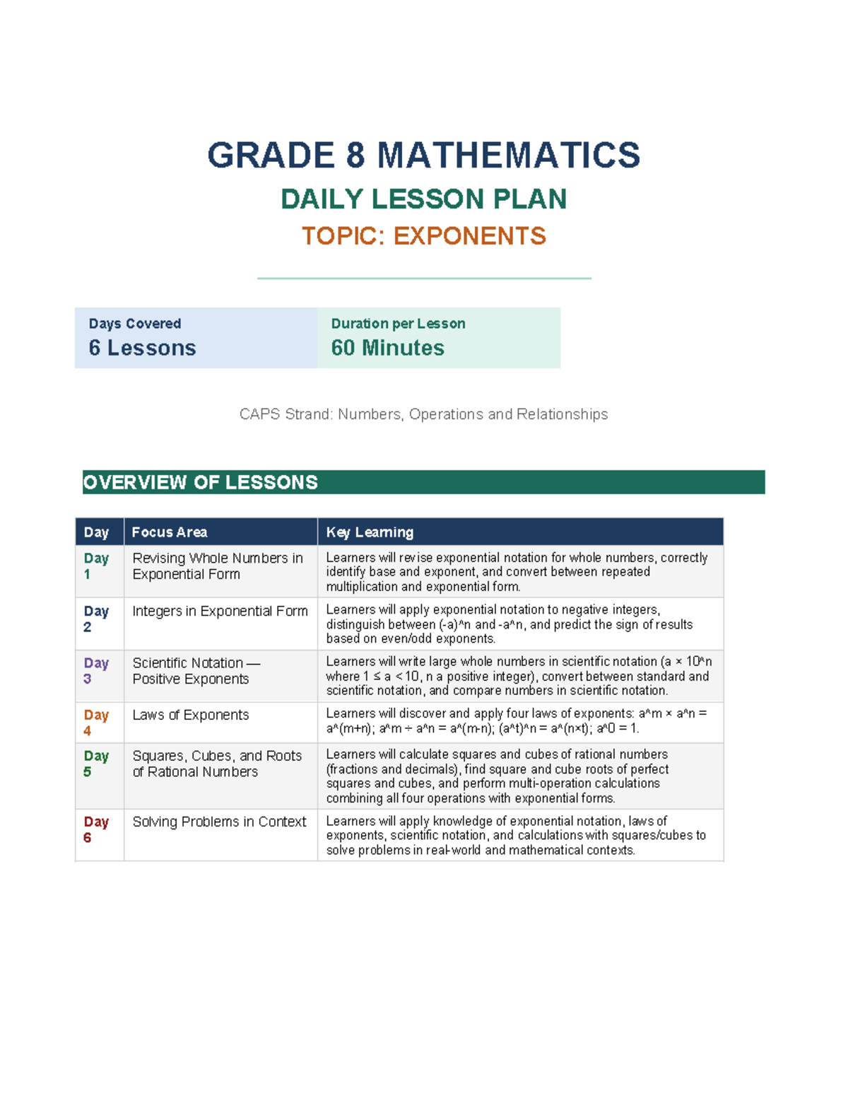 Grade 8 Mathematics Lesson Plan: Exponents Overview and Activities ...